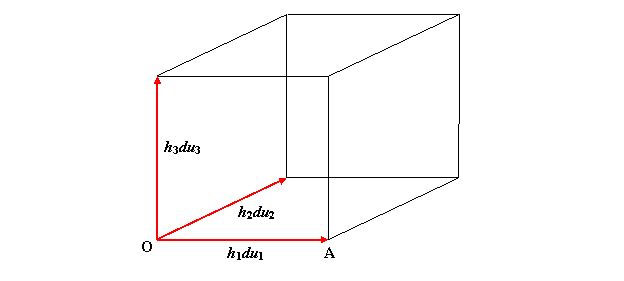 Div Grad Curl And All That An Informal Text On Vector Calculus 価格比較 岡