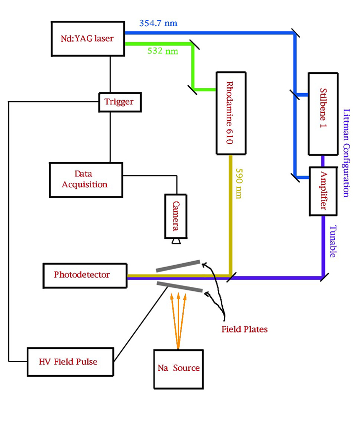 A schematic of our experiment.