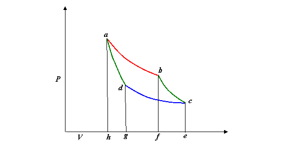 Heat Engines: the Carnot Cycle