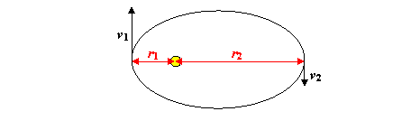 Elliptic Orbits: Relevant Facts